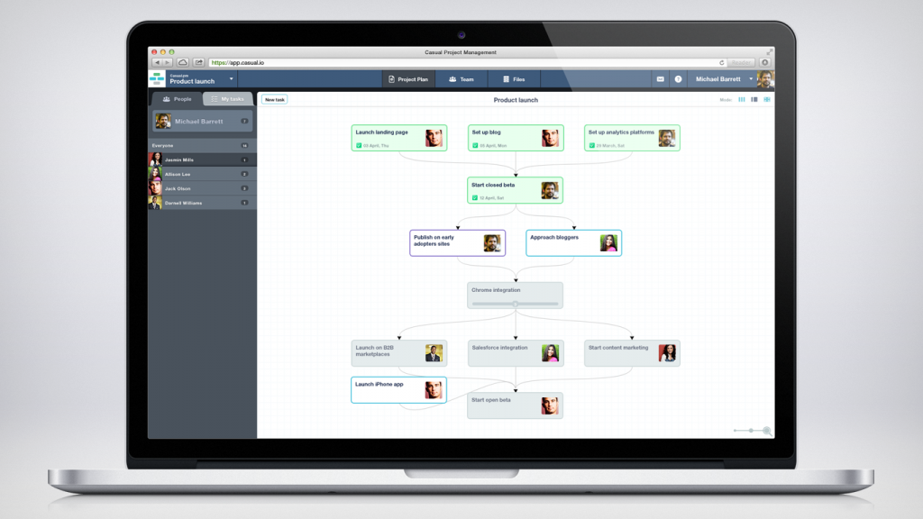Leankit - Software For Projects
