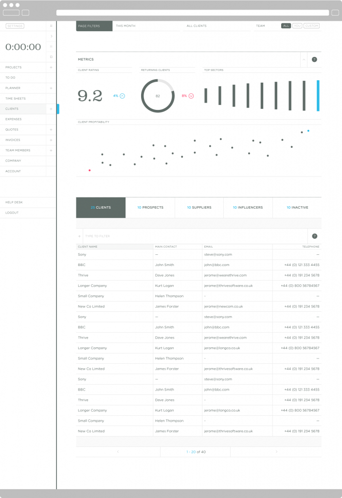 Thrive - Software For Projects