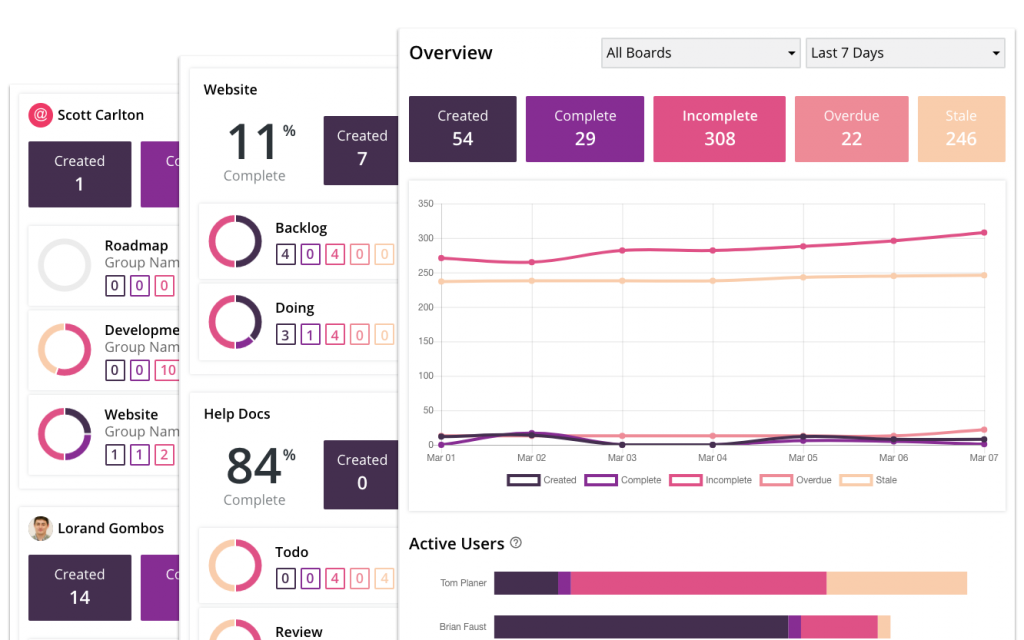 Leankit - Software For Projects