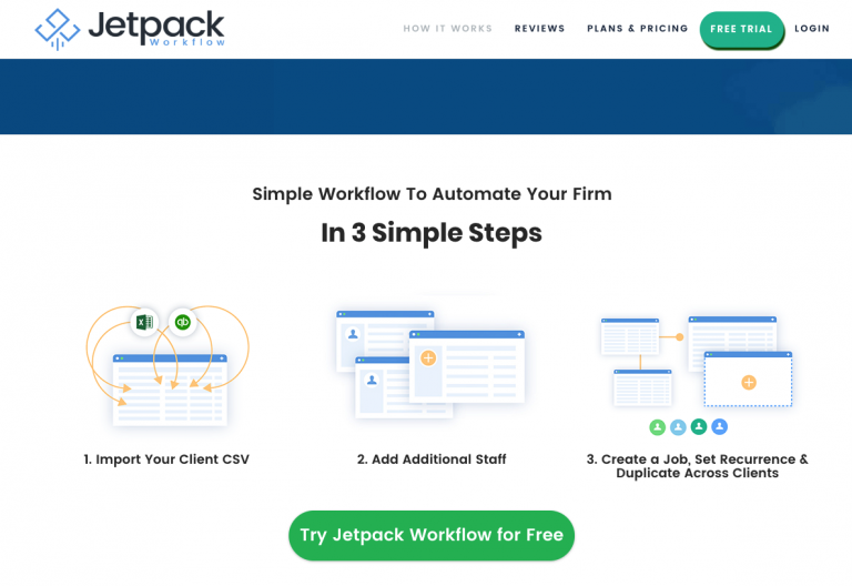 Leankit - Software For Projects