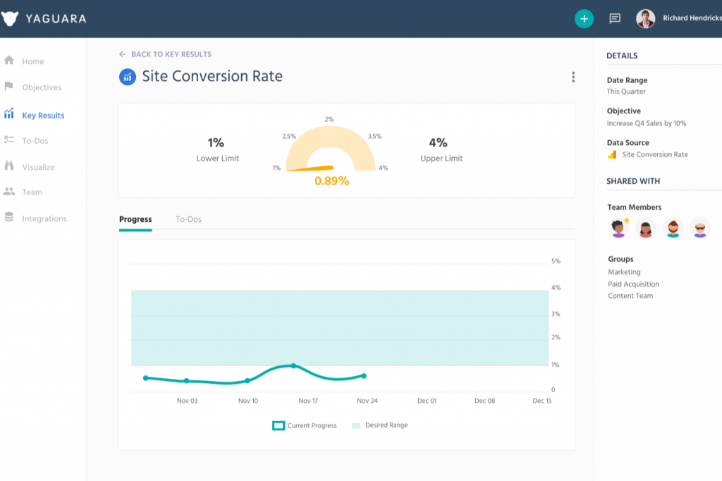 Workflow Max - Software For Projects